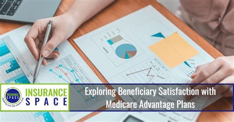 Medicare Current Beneficiary Survey On Satisfaction Rates With Medicare