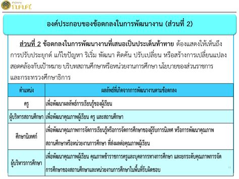 ตัวอย่างแนวทางการจัดทำข้อตกลงในการพัฒนางาน Performance Agreement Pa