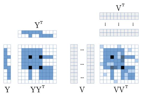 Visual Representation Of The Affinity Matrices Download Scientific