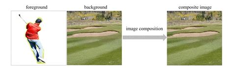 Github Bcmi Libcom Image Composition Toolbox Everything You Want To Know About Image