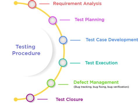 Functional Testing Software Testing Chawtech Solutions