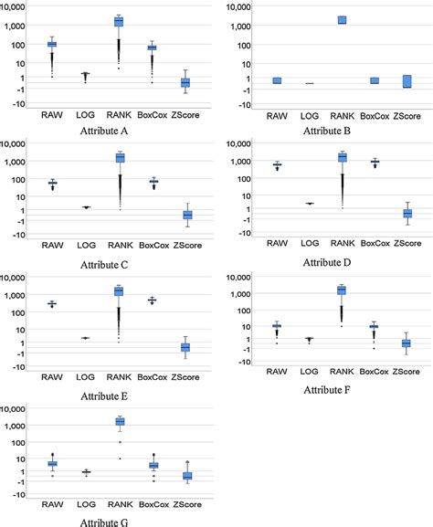 Boxplot Visualization For All Attributes In The Target Company Dataset