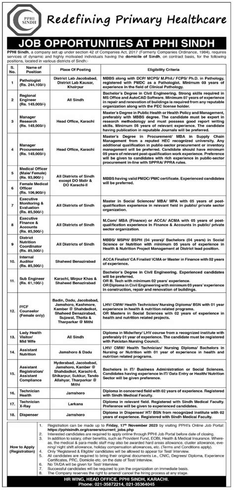 Latest Jobs At Pphi Sindh 2023 Latest Jobs In Pakistan