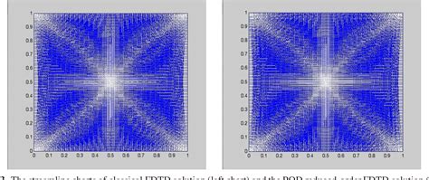 figure 1 from a pod reduced order finite difference time domain