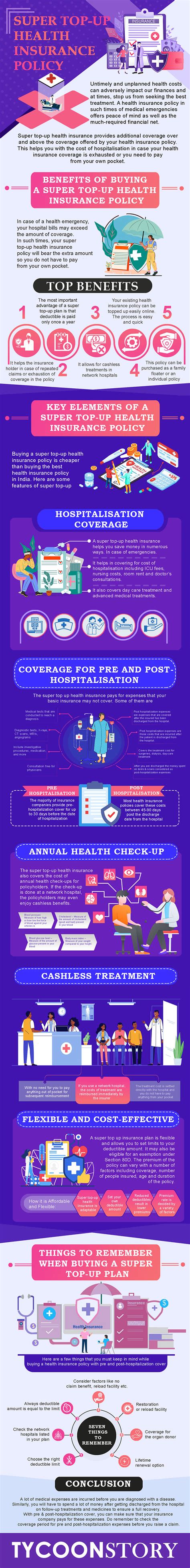 Health Insurance Policy Do You Need A Super Top Up Policy