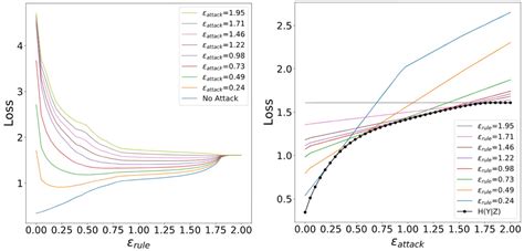 Research Highlights Robust Machine Learning Mitsubishi Electric
