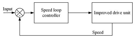 Ms Modeling And Control Strategy Of A Haptic Interactive Robot Based On A Cable Driven