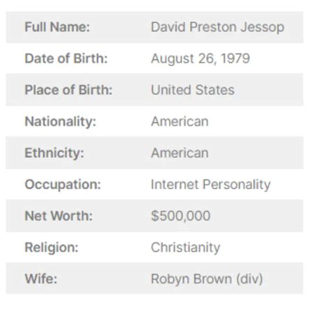 David Preston Jessop