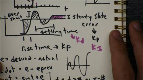 Introduction To Pid Control Youtube