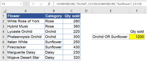Excel SUMIF Function Advanced Tutorial Coupler Io Blog