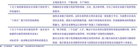 全球及各区域、国家智能家居渗透率 2024年03月 行业研究数据 小牛行研