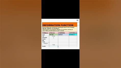 How To Use Is Function In Excel Part 2 Education English Excel