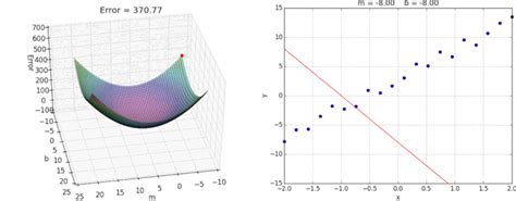 Analytics Datascience Gradientdescent Machinelearning Optimization