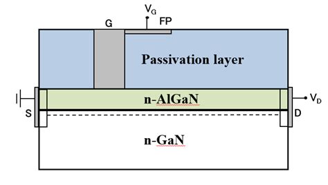 Cross Sectional View Of The Simulated Algangan Fp Hemt Download
