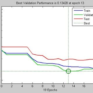 The Best Validation Performance Download Scientific Diagram