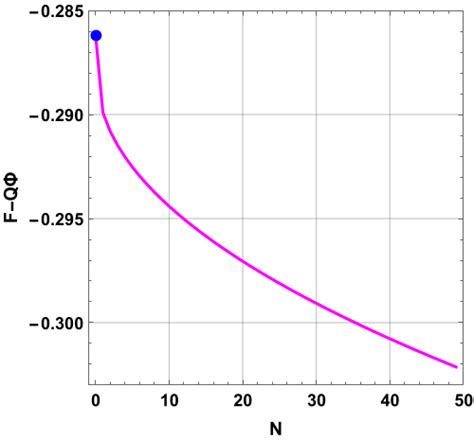 Evolution Of Different Thermodynamic Potentials During An Absorption Of