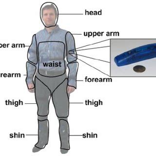 Pdf Accelerometer Based On Body Sensor Localization For Health And Medical Monitoring Applications