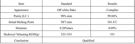 Hydroquinone Bis 2 Hydroxyethyl Ether Cas 104 38 1 Buy Hydroquinone