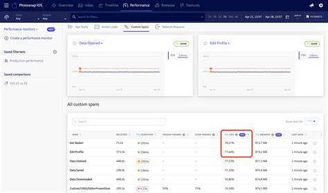 Bugsnag Docs › Performance › System Metrics › Cpu
