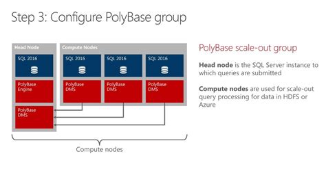 mission critical performance with microsoft sql server ppt download