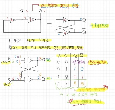 Harman 하만 세미콘 아카데미 11 07 Verilog 활용 Rtl 시스템 반도체 설계 4일차 네이버 블로그
