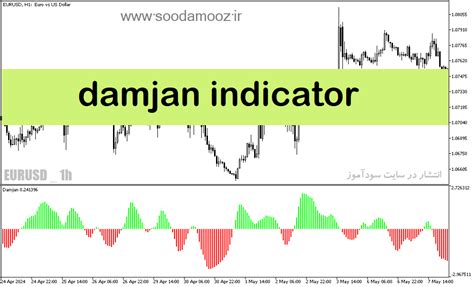 دانلود اندیکاتور ترند ساید برای متاتریدر5 با نام Damjan Indicator