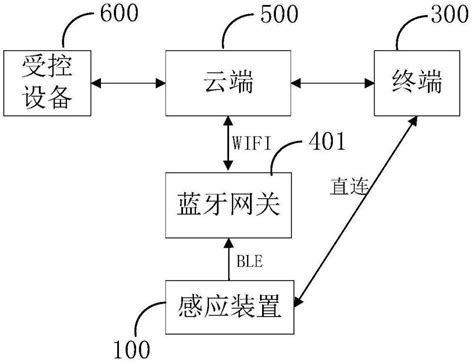 感应装置的制作方法 2