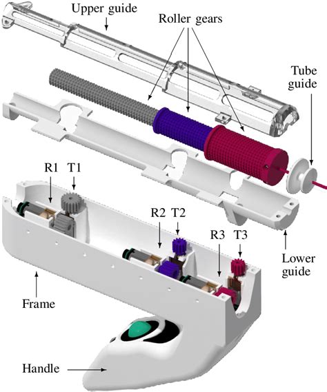 Exploded View Of The Proposed Hand Held CTR With Its Main Components Download Scientific