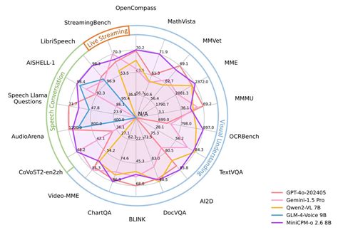 OpenBMB Launches MiniCPM O An B Multimodal LLM With Score Supporting Languages
