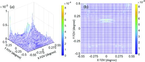 The Absolute Values Of The Differences Between The Two Interpolation