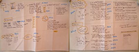 Different Scripts To Guide You Through Your Meeting Or Workshop Pete