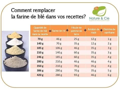 Best 12 Manger Sans Gluten Les Alternatives Artofit