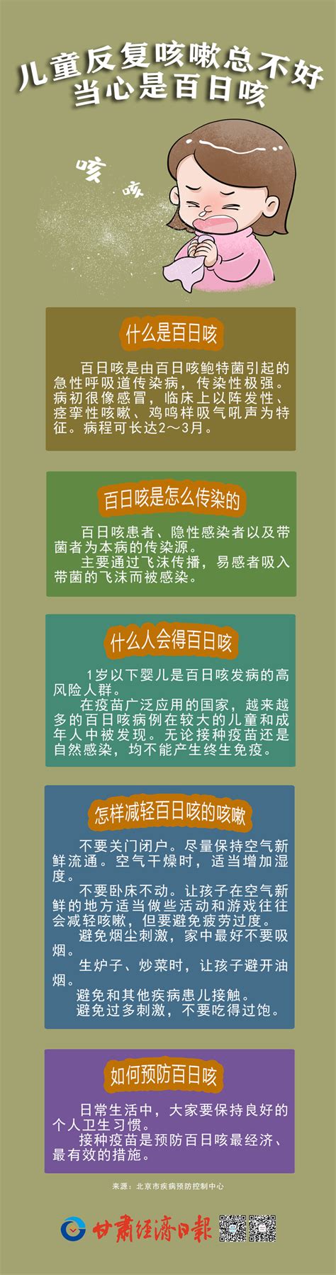 长图 儿童反复咳嗽总不好当心是百日咳甘肃经济日报甘肃经济网