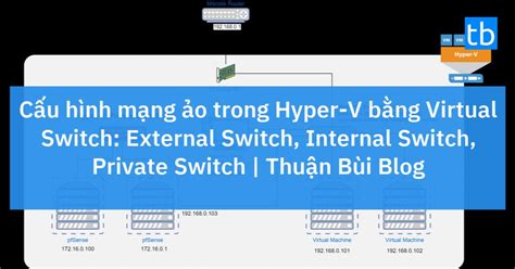Cấu Hình Mạng ảo Trong Hyper V Bằng Virtual Switch External Switch