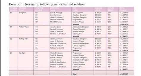 Solved Exercise Normalize Following Unnormalized Relation Chegg