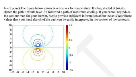 Solved B Point The Figure Below Shows Level Curves For Chegg