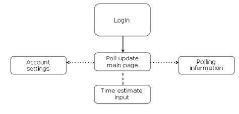 Admin Portal User Workflow Download Scientific Diagram