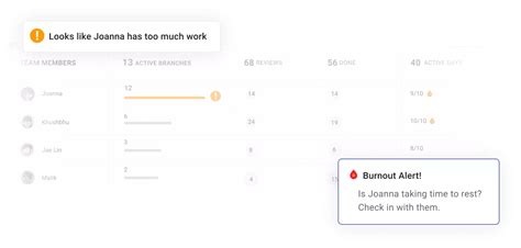 Software Metrics A Guide For Modern Dev Leaders Linearb Blog