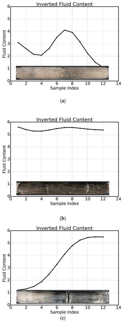 Applied Sciences Free Full Text Robust Lp Norm Inversion For High Resolution Fluid Contents