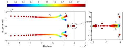 Small Signal Modeling And Configuration Analysis Of Grid Forming