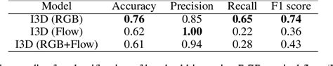 Fully Automated Hand Hygiene Monitoringin Operating Room Using 3d Convolutional Neural Network