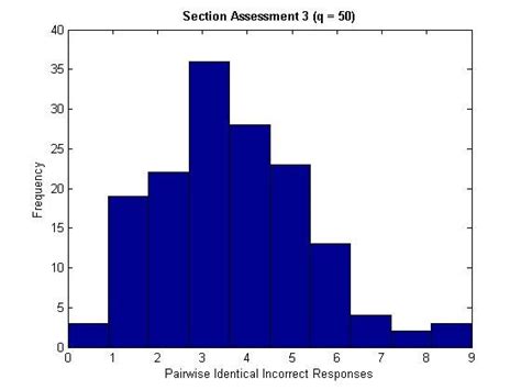 Pairwise Identical Incorrect Responses Section Assessment 3