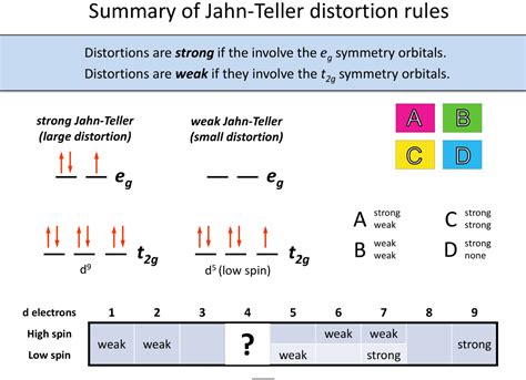 Solved Summary Of Jahn Teller Distortion Rules Distortions