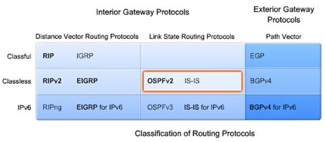 Sc Labs Networking Notes Ccna Rs Ccna Sec Ccnp Rs Vmware Ex2 Chapter 3 Introduction