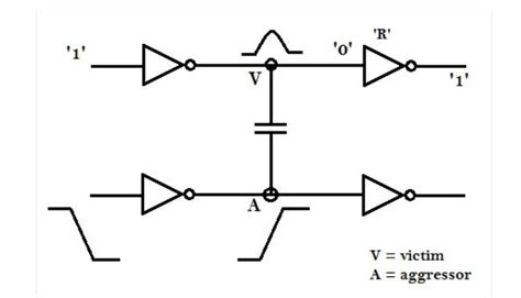 Mukesh Kishore Sahay On Linkedin Crosstalk Noise Coupling Capacitance Vlsi