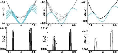 figure 6 1 from a reduced basis method for parametrized variational