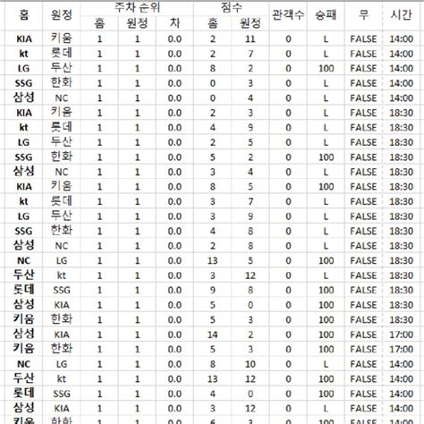 Combined Final Dataset Download Scientific Diagram