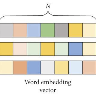 Comparison Between One Hot Word Vector And Word Embedding Vector