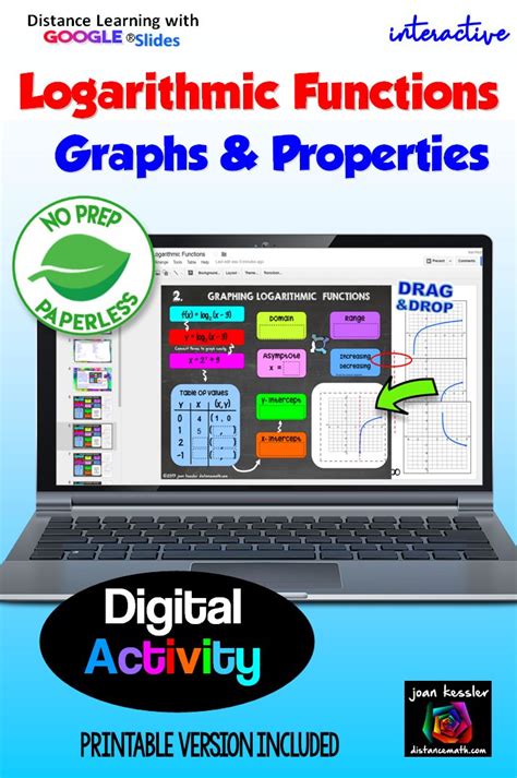 Logarithmic Functions Graphs Key Properties Digital Plus Print