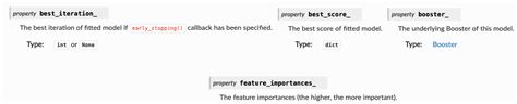 Docs No Line Breaks In Sklearn Estimators Attributes Issue